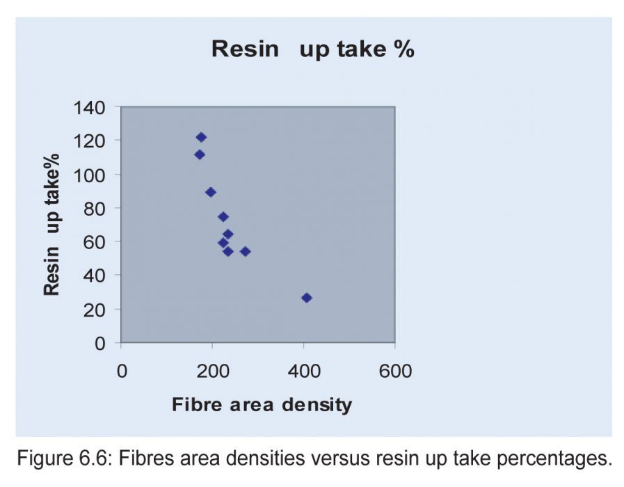 Study on the preparation of epoxy polymeric composites