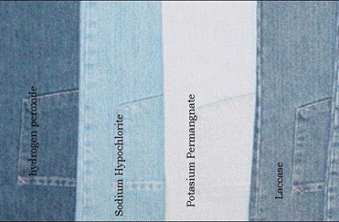 The Denim Fabric & Its Wash