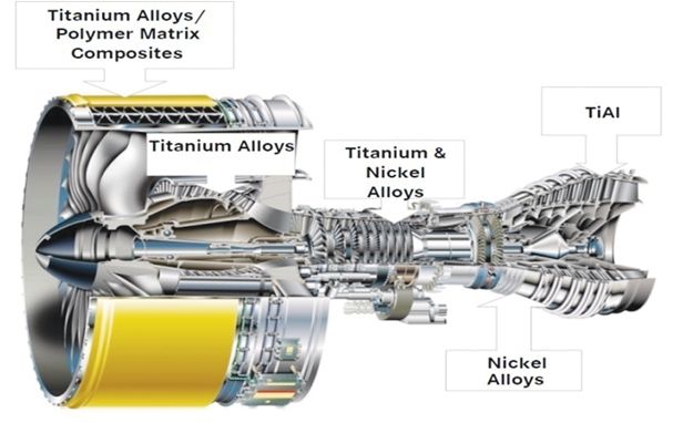 High performance synthetic composites; manufacturing, recent ...