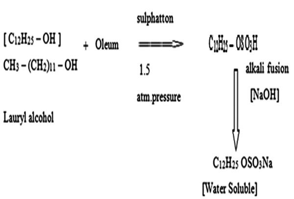 Leveling agents: chemistry and performance