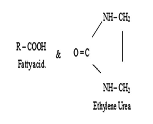 Leveling agents: chemistry and performance