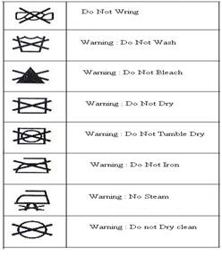 Care labels: a need of the day