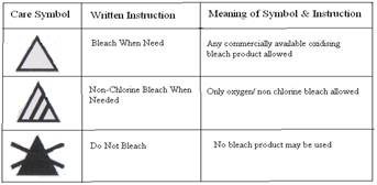 Care labels: a need of the day