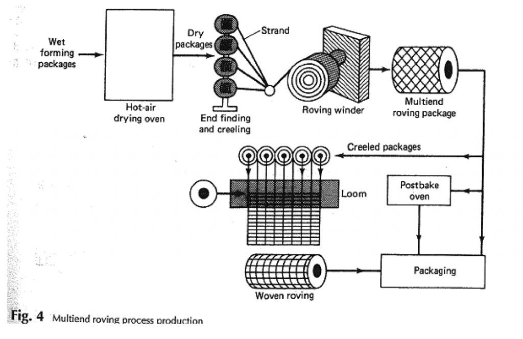 An overview of glass fibers