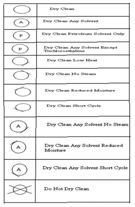 Dry cleaning: practices and developments