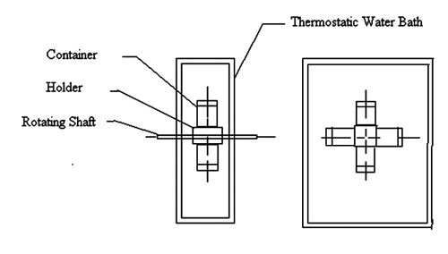 Dry cleaning: practices and developments
