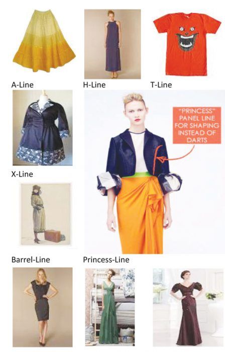 Fashion and apparel designing