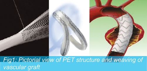 Effect of visco elastic properties of engineered textile materials