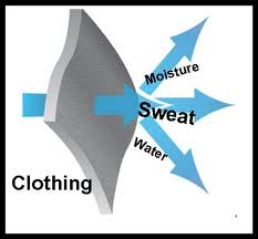 Moisture mobility in textured yarns and fabrics
