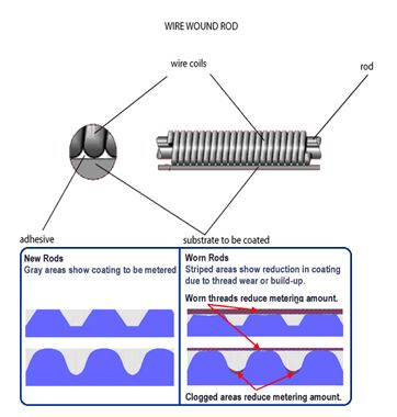 An overview of polyurethane