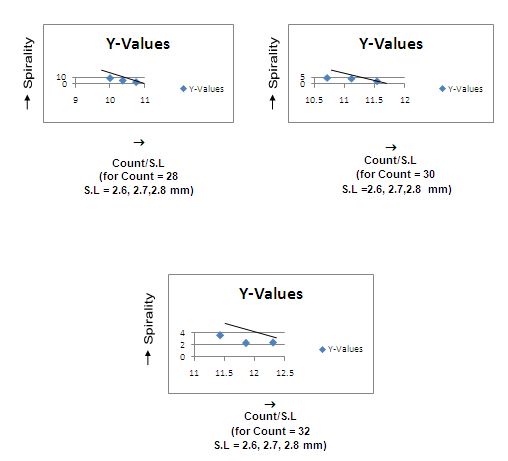Study on the important factors influencing spirality of weft knitted fabric