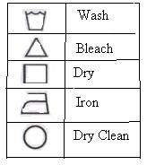 Care labels: a need of the day