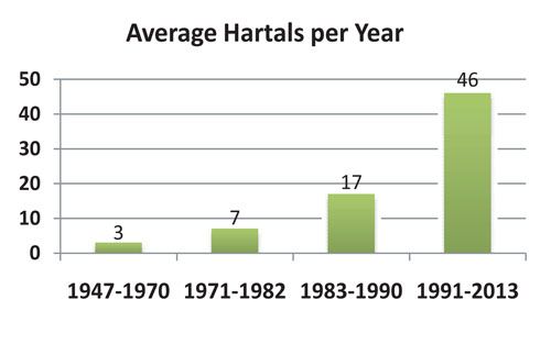 'Hartal' a curse for the economy