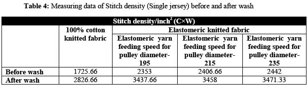 The effect of feeding speeds of elastomeric yarn on dimensional ...