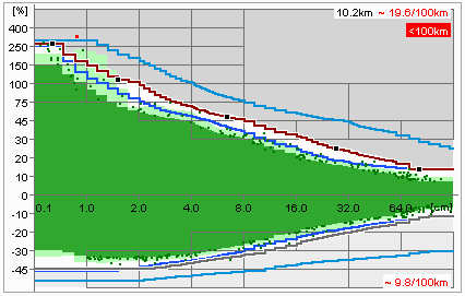 Setting the quality limits for optimum productivity and performance