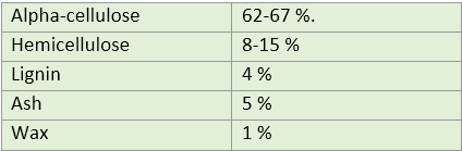 Extraction, processing, properties and use of hemp fiber