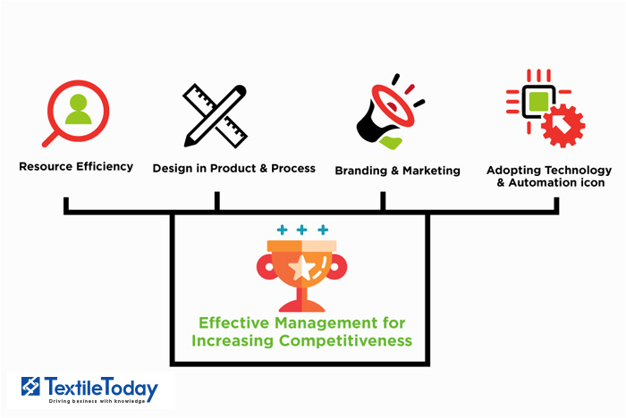 How an effective innovation hub can help the sector to survive and grow ...