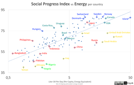 How does Suessen EliTe compact ensure sustainability?