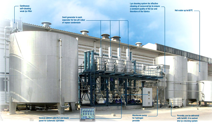 How ACS Textiles turns sustainability into profitability?