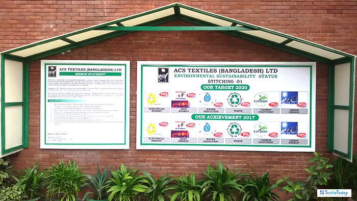 How ACS Textiles turns sustainability into profitability?