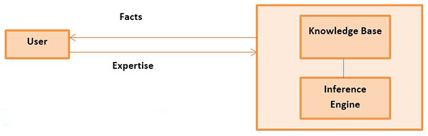 Expert system for textile and coloration industry