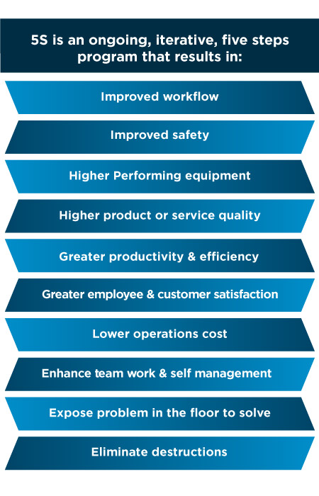 5S, the five pillars of a high performing and efficient organization