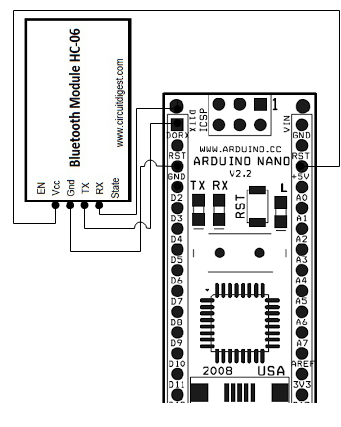 Development of e-textile at low cost wirelessly controlled Pulse ...