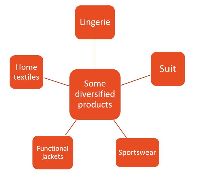 Next decade market challenges for Bangladesh textile and apparel industry