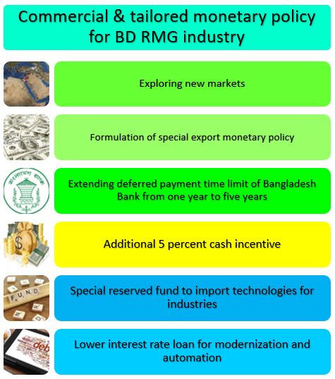 Reimagining the future game-plan of Bangladesh’s RMG industry