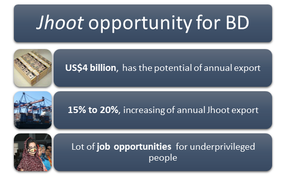 The story of waste fabric (Jhoot): Positioning Bangladesh