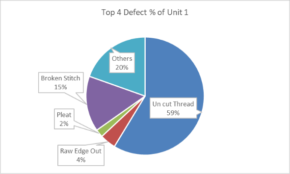 Future of retail- paradigm shift in RMG business