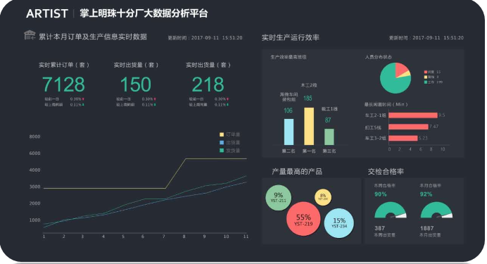Future of retail- paradigm shift in RMG business