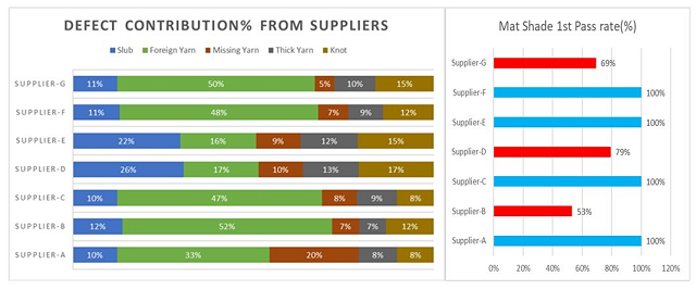 Future of retail- paradigm shift in RMG business