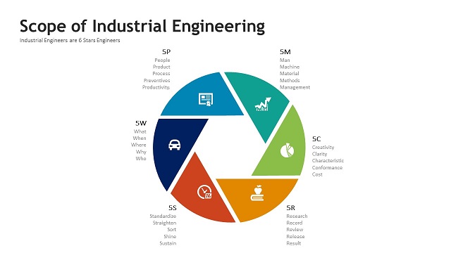 Future of retail- paradigm shift in RMG business