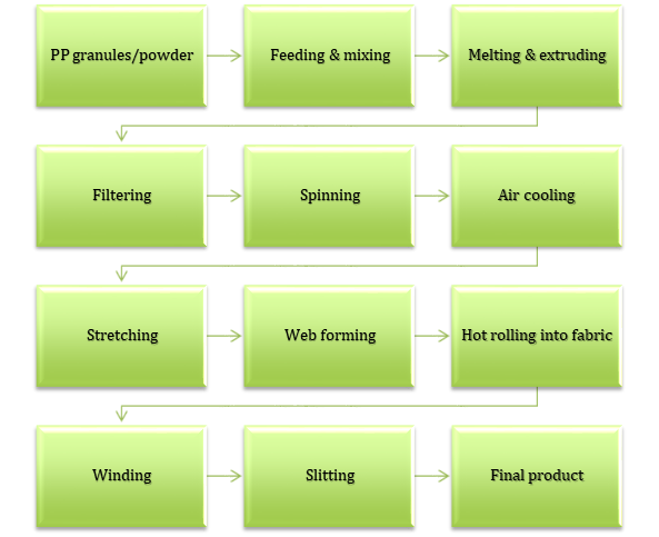 PPE fabric: made in Bangladesh