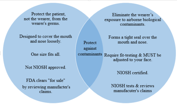 Testing the quality of face masks