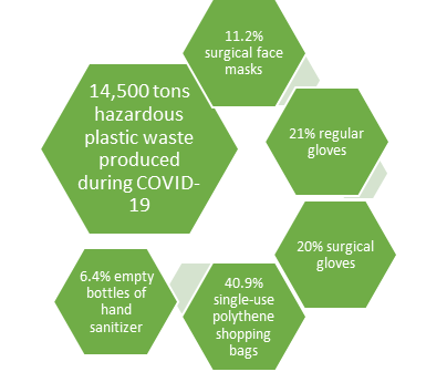 Bangladeshi scientist invents biodegradable PPE using jute polymer, crabs