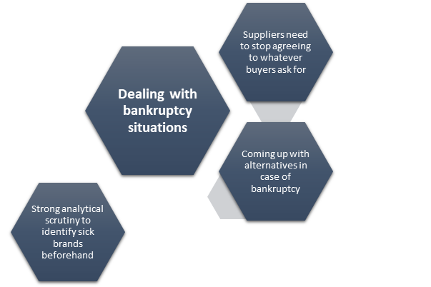 Declaring bankruptcy by brands: Need a fair and ethical business model