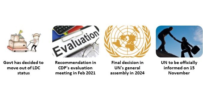 Bangladesh to quit LDC status