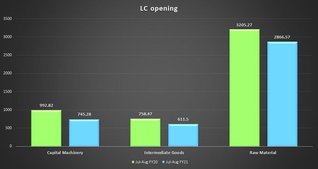 Uncertainty is silencing the investment frontier