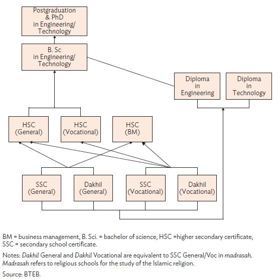 Textile vocational institutes and its impact in Bangladesh