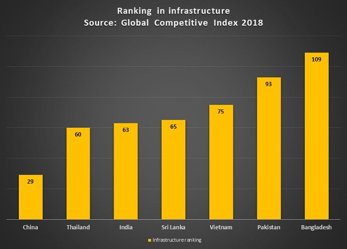 Developing infrastructure for a competitive business environment in ...