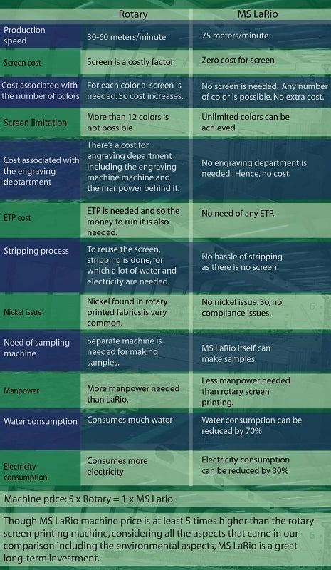 Robintex's bold installation of 3.2 million Euro MS LaRio digital ...