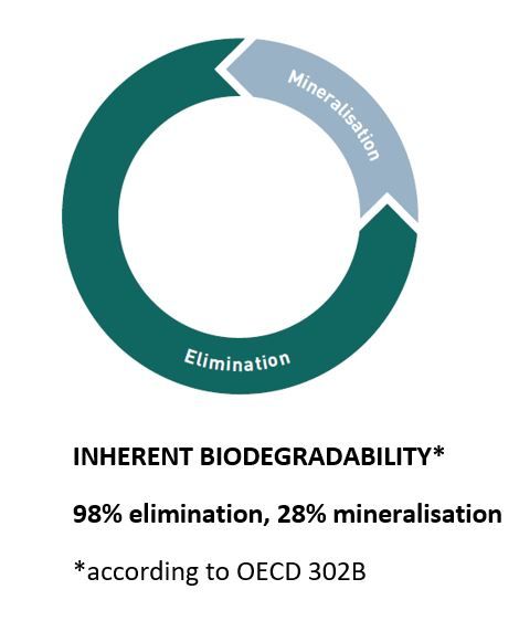 CHT Group - Innovative approach of PFC-free anti-wick finishing on ...