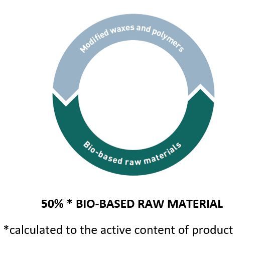 CHT Group - Innovative approach of PFC-free anti-wick finishing on ...