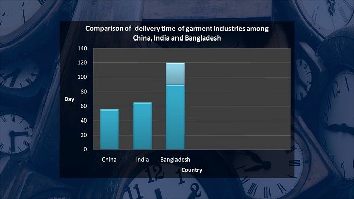 Digital sampling: a potential tool for Bangladesh RMG sector to trim ...