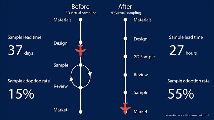 Digital sampling: a potential tool for Bangladesh RMG sector to trim ...