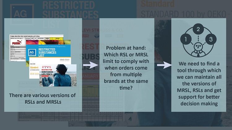 Creating interactive merged MRSL and RSL to meet buyers’ requirements ...