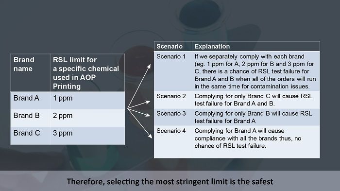 Creating interactive merged MRSL and RSL to meet buyers’ requirements ...