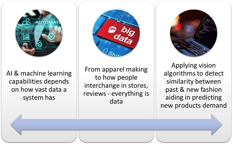 Diversity shaping digital transformation